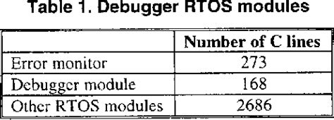 Table From A Debugger RTOS For Embedded Systems Semantic Scholar