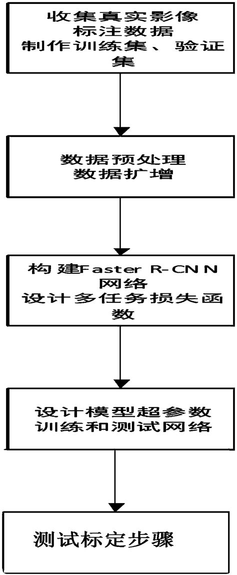An Automatic Chromosome Counting Method Based On Depth Learning Eureka Patsnap