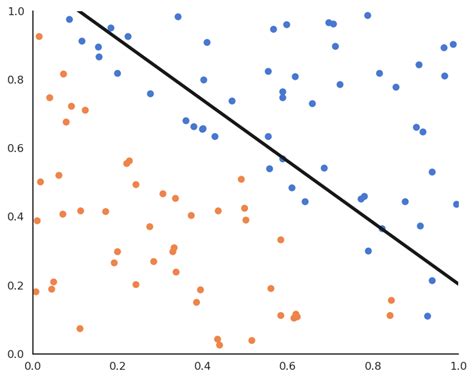 4 Linear Classification — Neurocomputing
