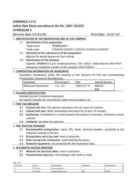 Zhermack Spa Safety Data Sheet According To The Dir 200158