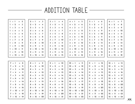 Addition Charts 20 Free Printables Printabulls