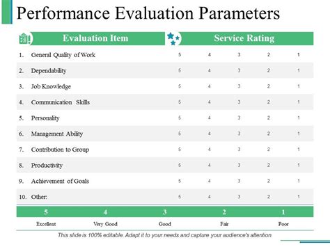 performance evaluation parameters ppt powerpoint presentation gallery