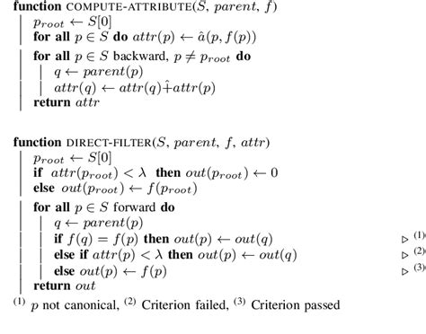 Figure 2 From Ieee Transactions On Image Processing A Comparative