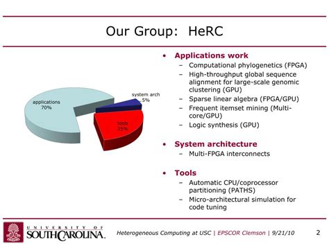 Ppt Dr Jason D Bakos Assistant Professor Heterogeneous And Reconfigurable Computing Lab
