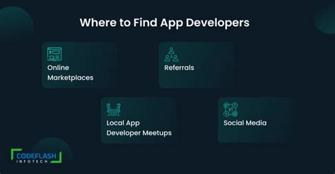 how to find app developers unlocking the mystery