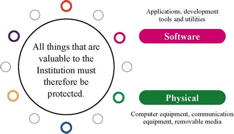 Information Assets Source 23 Download Scientific Diagram