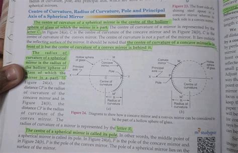 Centre Of Curvature Radius Of Curvature Pole And Principal Axis Of A Sp