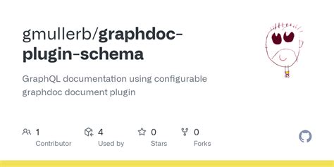 GitHub Gmullerb Graphdoc Plugin Schema GraphQL Documentation Using Configurable Graphdoc