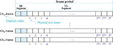 Figure 5 From Design And Implementation Of A Multi Hop Real Time Lora
