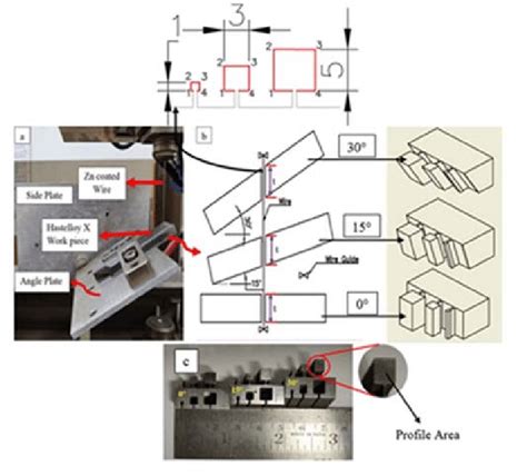 A Workpiece At Different Slant Angle By Slant Fixture B Slant Download Scientific Diagram