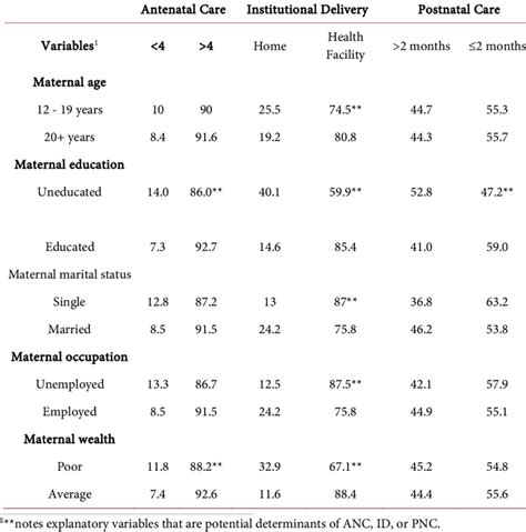 A Chi Square Test Of Association Between Outcome Variables And Baseline