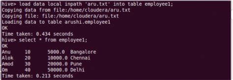 Top Hive Commands With Examples In Hql Edureka Blog