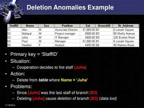 Ppt Update Anomalies Powerpoint Presentation Free Download Id 6703424