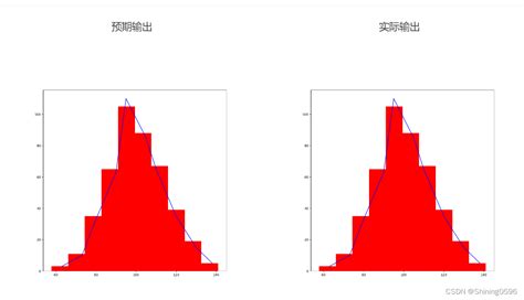 数据挖掘与机器学习：matplotlib接口和常用图形在右侧编辑器begin End补充代码对传入的xy两个数组做折线图x对应x轴y