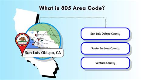805 Area Code Guide To Local Business In Ca Central Coast