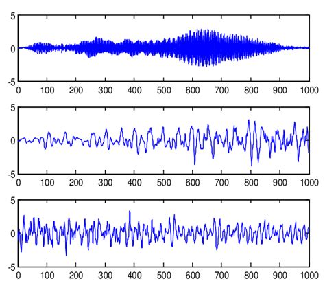 three source signals download scientific diagram