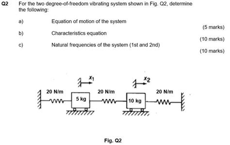 Solved For The Two Degree Of Freedom Vibrating System Shown