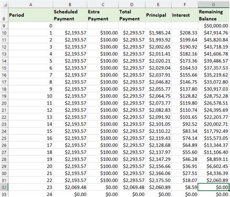 Create A Loan Amortization Schedule In Excel A Step By Step Tutorial