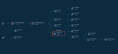 5 Must Have Tools For Effective Dynamic Malware Analysis Planetjon Network
