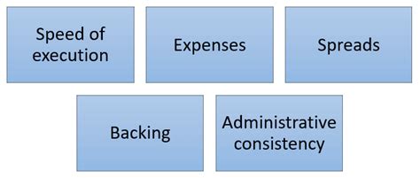 Top 5 Best Intraday Trading Formula Trading Fuel
