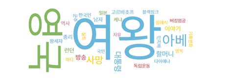 엘리자베스 연관어 상대순위 변화