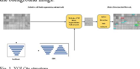 Figure 1 From Defect Detection Algorithm Of Photovoltaic Module El
