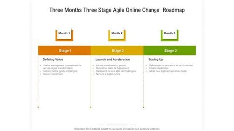 Three Months Three Stage Agile Online Change Roadmap Diagrams