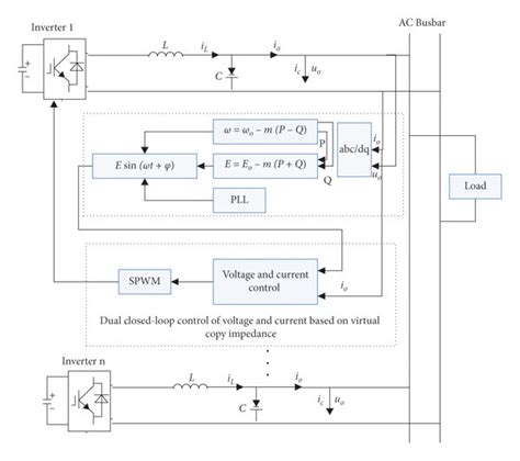 Block Diagram Of Parallel Inverter Output Characteristics Control