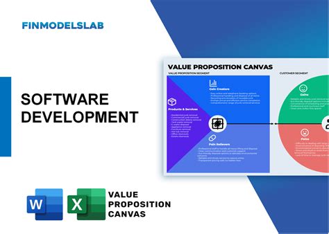 Software Development Value Proposition Canvas 2025
