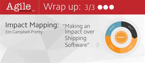 Making An Impact Over Shipping Software Cprime Elabor