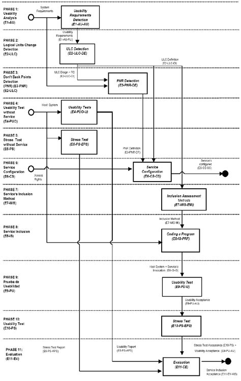 Proposed Program Flow Download Scientific Diagram