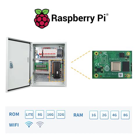 8ch Raspberry Pi Distribution Panel Home Assistant Node Red Kincony Iot