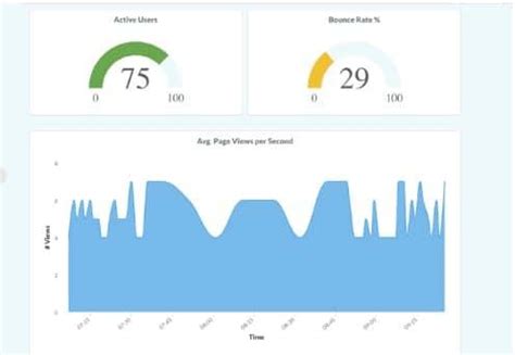 Logi Analytics Self Service Analytics In Reviews Features Pricing Comparison PAT