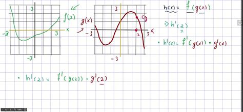Let Hxfgx And Kx Gfx Use Figure 329 To Estimate The