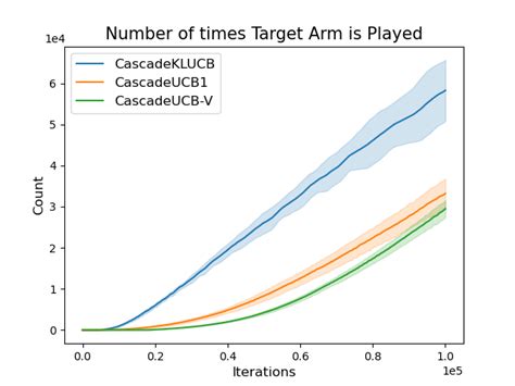 Rishab Balasubramanian