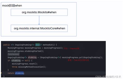 Mockito使用和实现原理解析mockito实现原理 Csdn博客