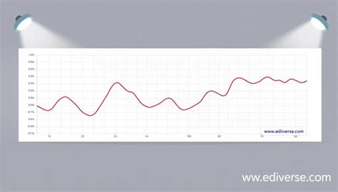 Medical Data Visualization 10 Chart Types That Make Complex Results Crystal Clear