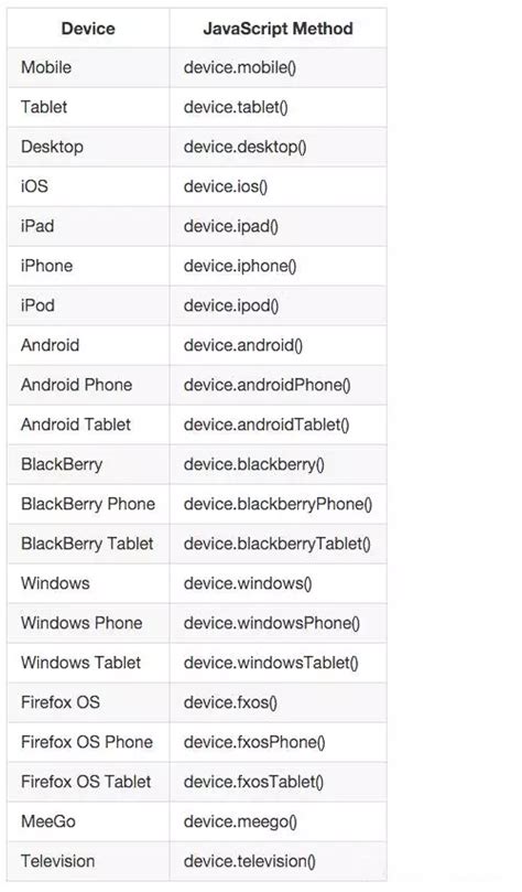 Js判断移动设备最佳方法 并实现跳转至手机版网页移动开发weixin34289454 华为云开发者联盟