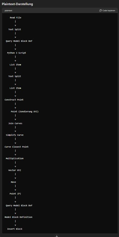 [chatgpt] [grasshopper] tips and tricks for using chatgpt ai