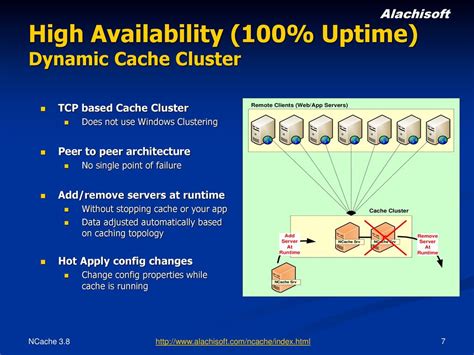Net Performance Solutions Ppt Download