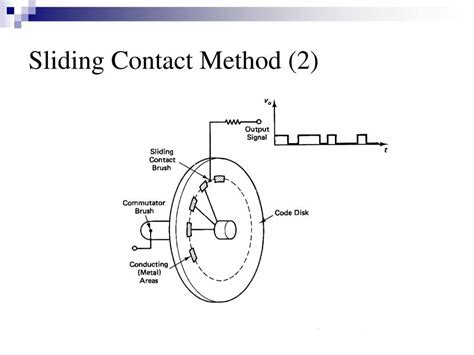 Digital Transducers PowerPoint Slides LearnPick India