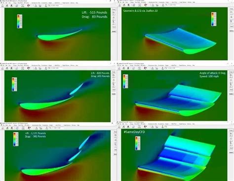 Cfd Analysis Service At ₹ 2000hour In Bengaluru Id 2854357672012