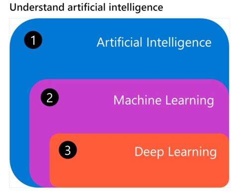rafi p mohammed on linkedin ai machinelearning deeplearning datailer