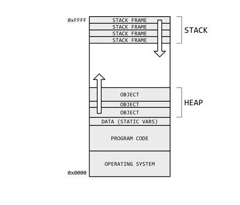 Cc Why Cant I Return A Pointer To A Local Variable An Indulgent Over Explanation Blog