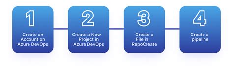 How To Deploy Infrastructure To Cloud With Azure Devops Pipeline By Sagar D Axiom