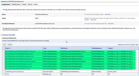 Configure User Messaging Service On A Cluster