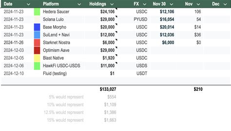 Stablecoin Farming 101 How To Generate 15 Returns
