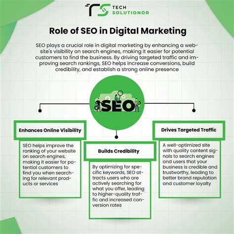 Tech Solutionor On Linkedin Techsolutionor Seo Digitalmarketing