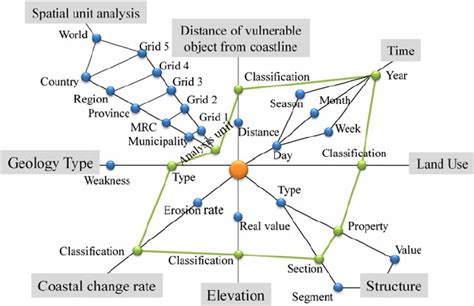 Star Query Model Of Simplified Smcm Download Scientific Diagram