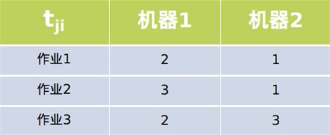 批处理作业调度 Csdn博客